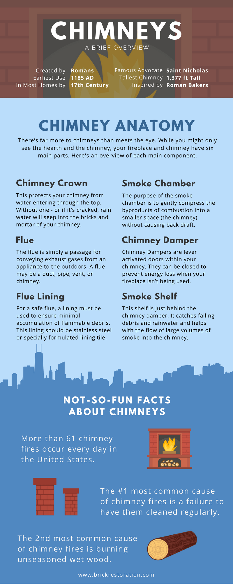 Chimney Repairs 101: Essential Tips for Fixing and Maintaining Your ...