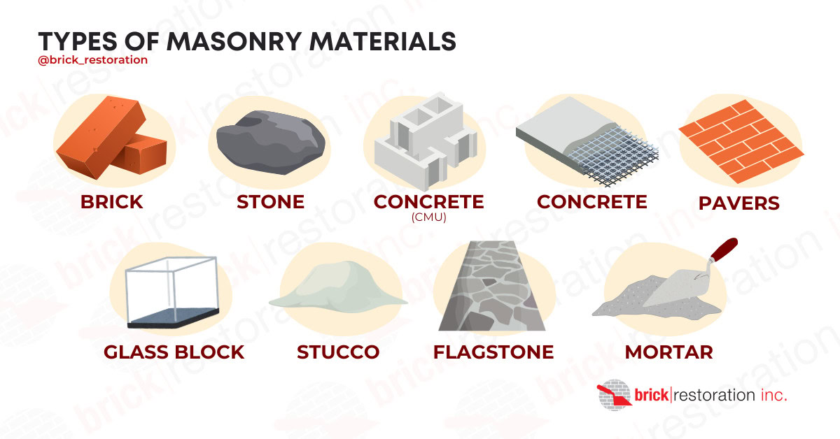 What Exactly Is Masonry? Brick and Stone Construction Explained - Brick ...
